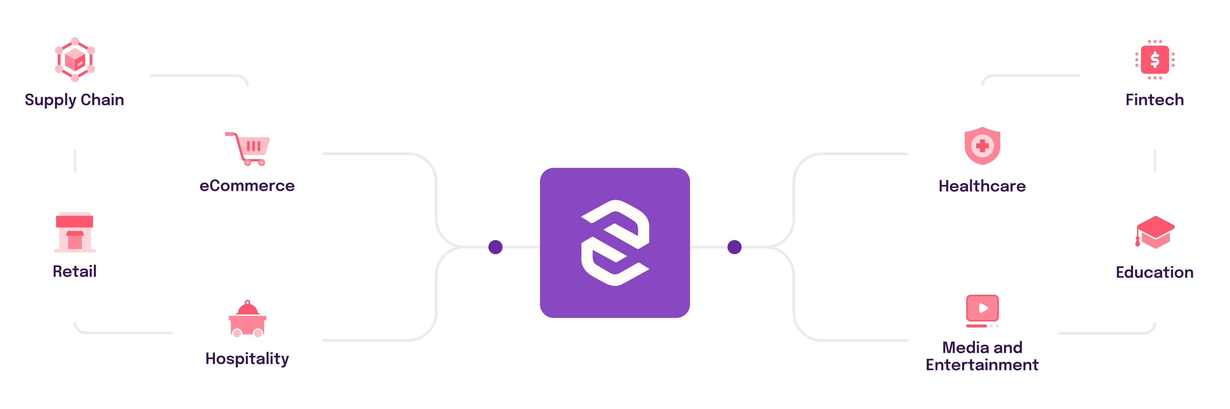 Mobile app development company in Saudi Arabia | Simublade