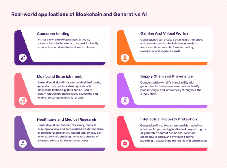 What does the convergence of blockchain and generative AI offer to the world?