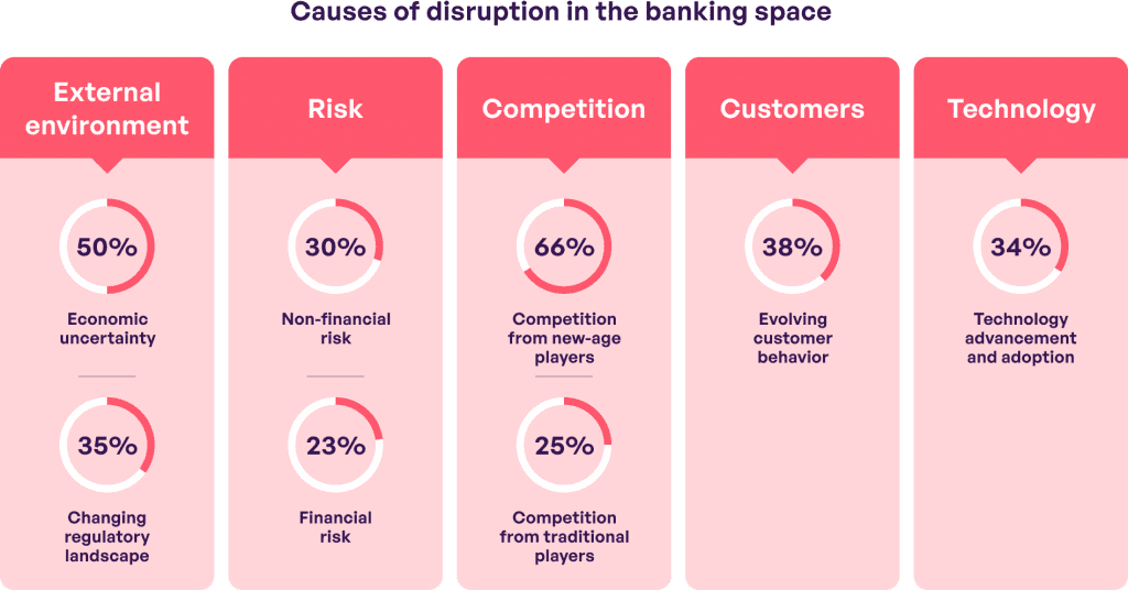 A fintech entrepreneur’s guide to neo banking apps