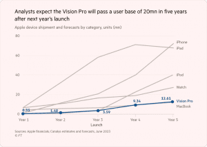 How to Build an App for Apple Vision Pro?