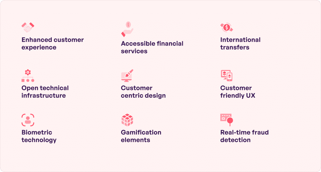 A fintech entrepreneur’s guide to neo banking apps