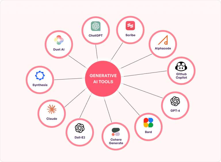 The top generative AI trends to watch in 2024.