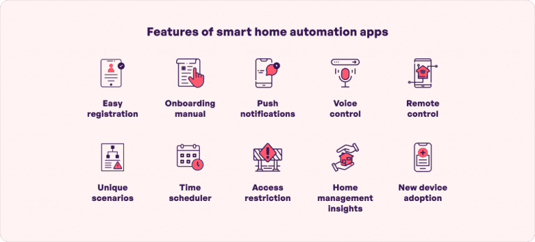 How to develop smart home automation solutions?