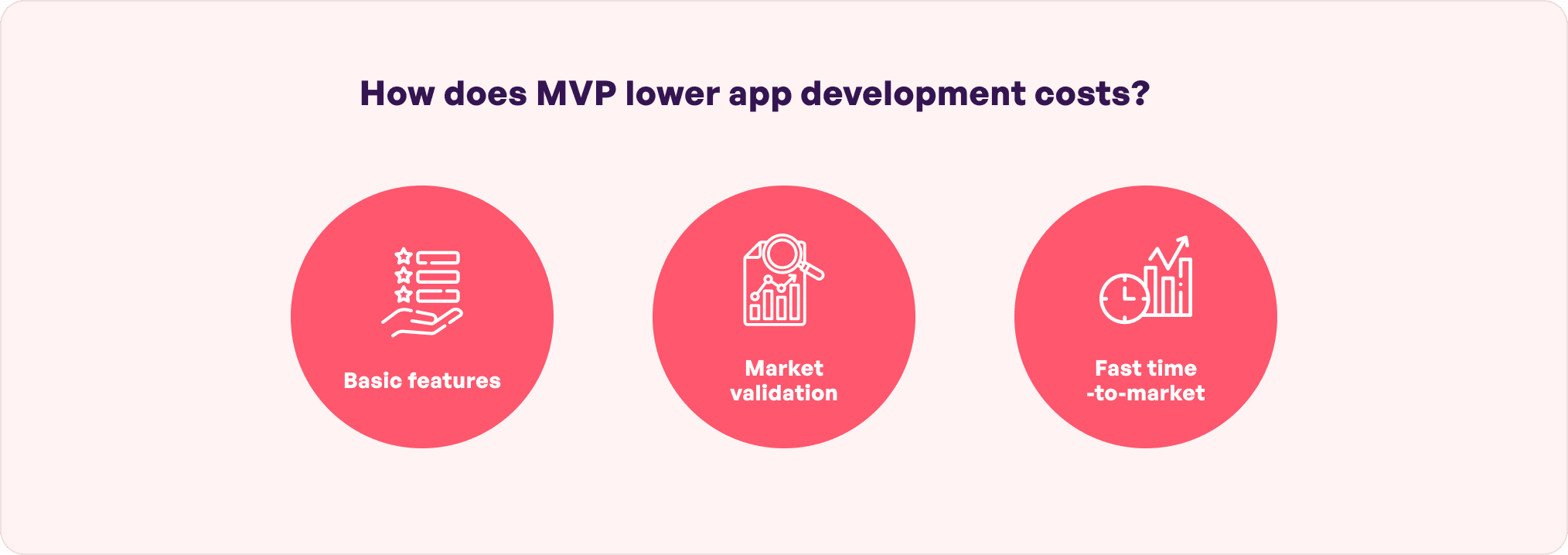 How to reduce mobile app development costs?