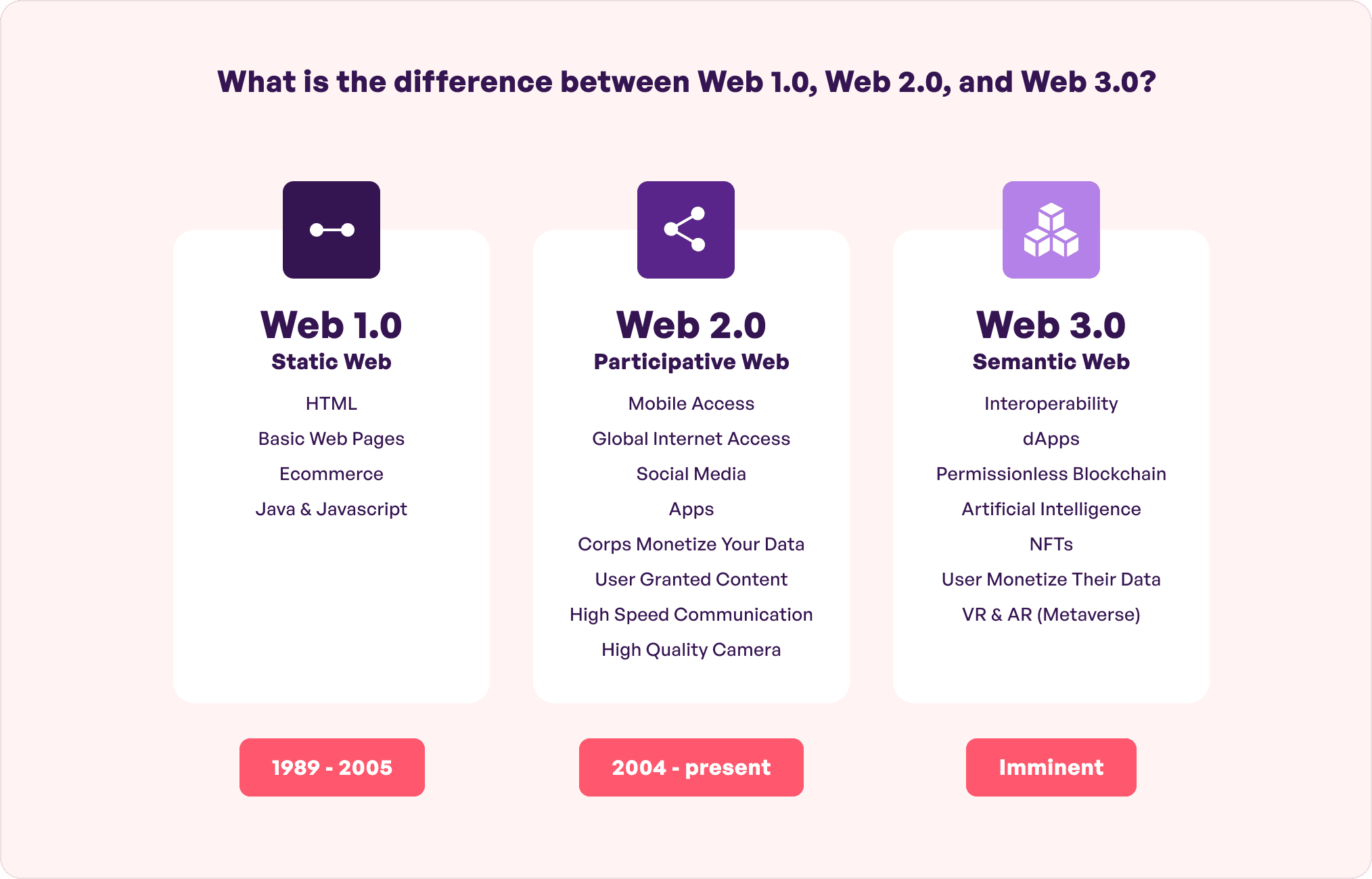 What is Web3 technology?