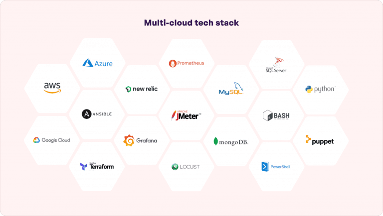 What is multi-cloud architecture?