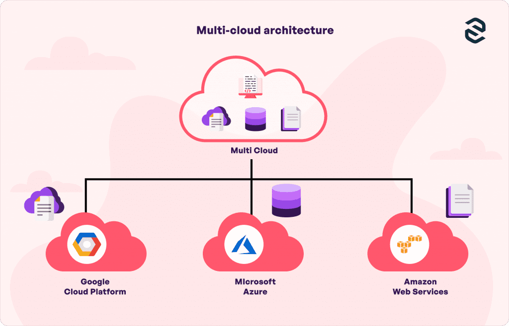 What is multi-cloud architecture?