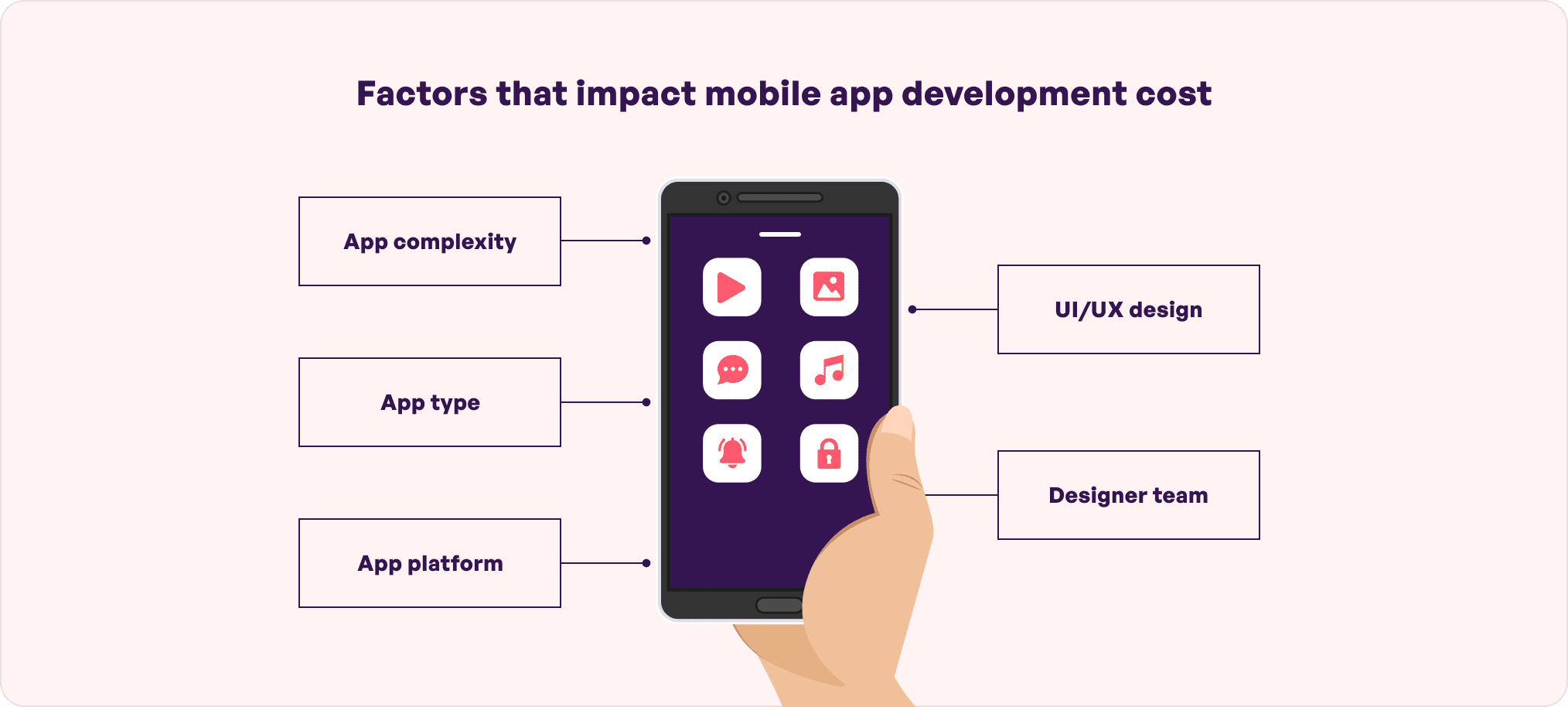 How to reduce mobile app development costs?