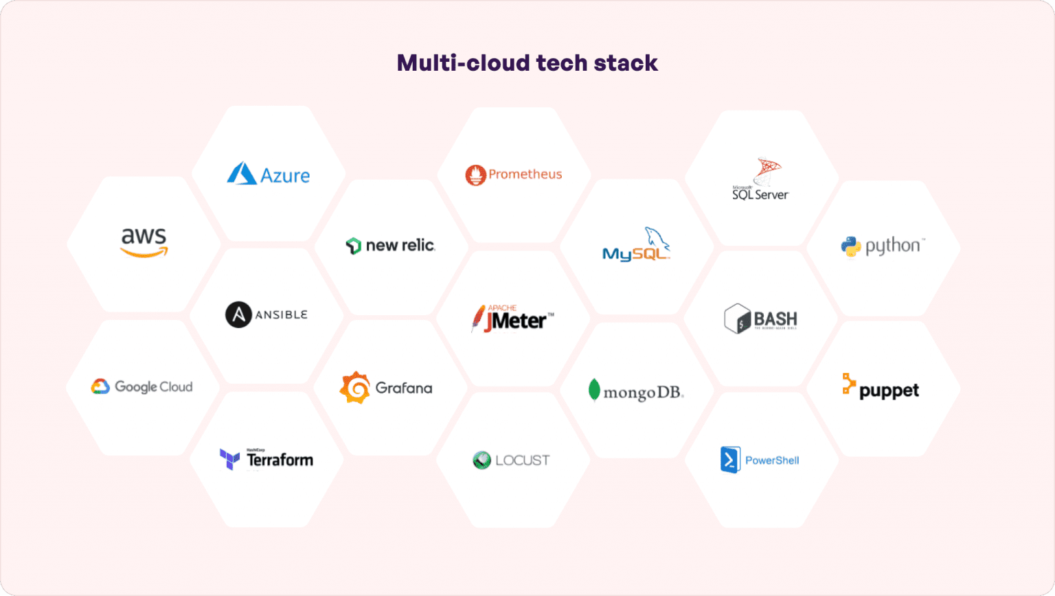 What is multi-cloud architecture?