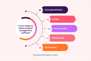 How to build a project management app like ClickUp?