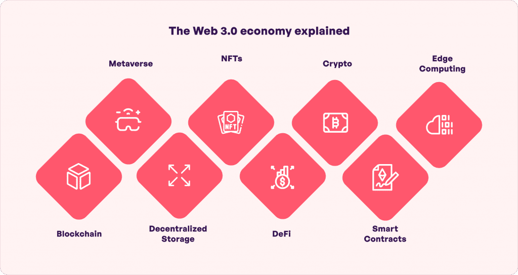 What is Web3 technology?