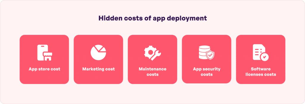 What are the hidden costs of mobile app development?