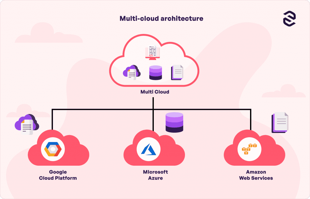 What is multi-cloud architecture?