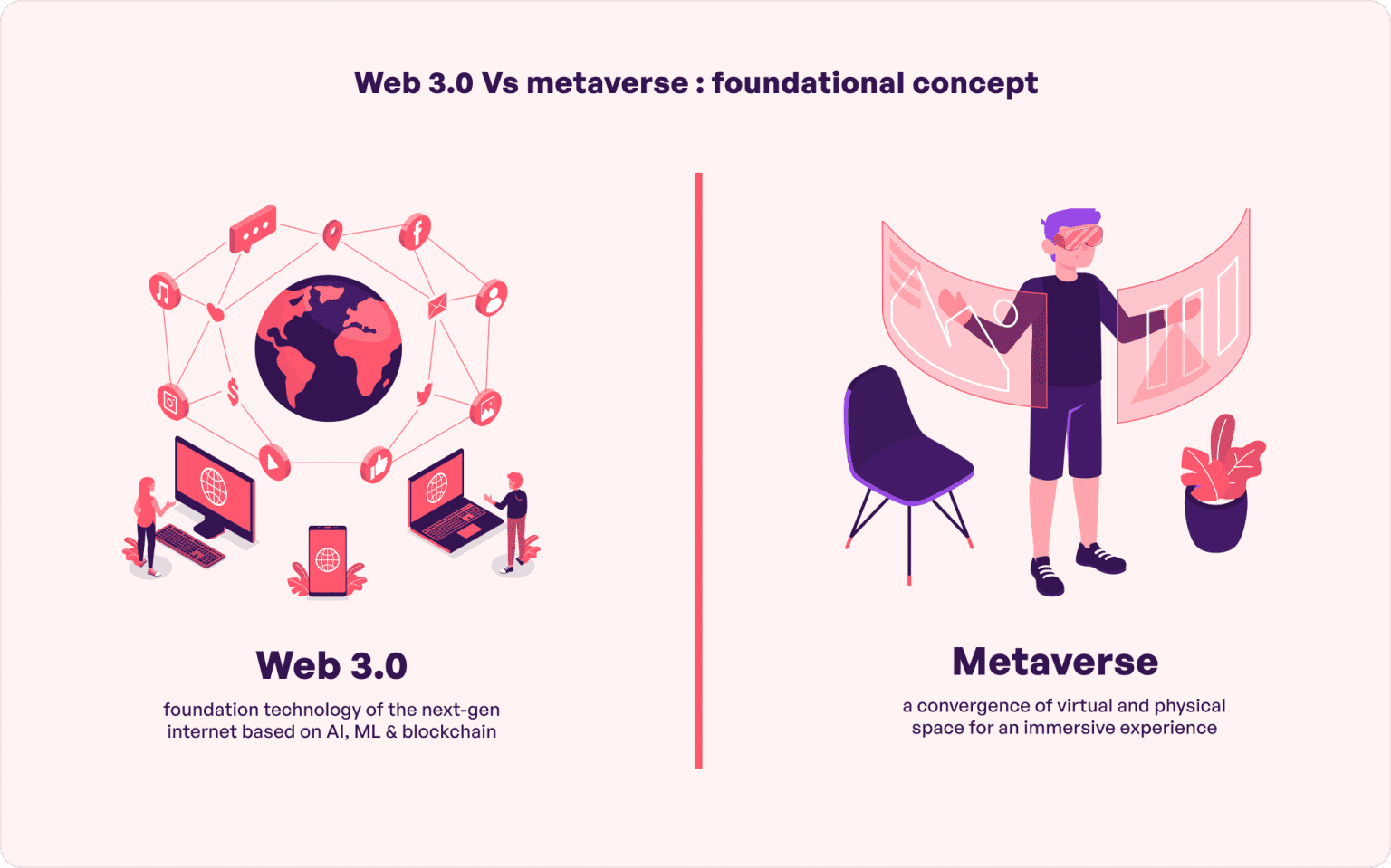 What is Web3 technology?