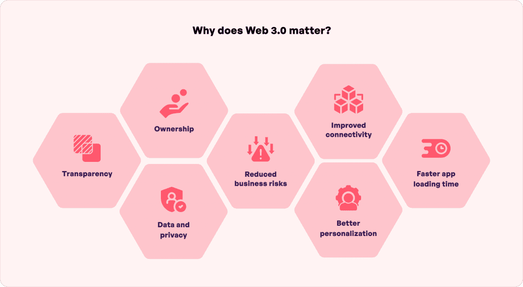 What is Web3 technology?