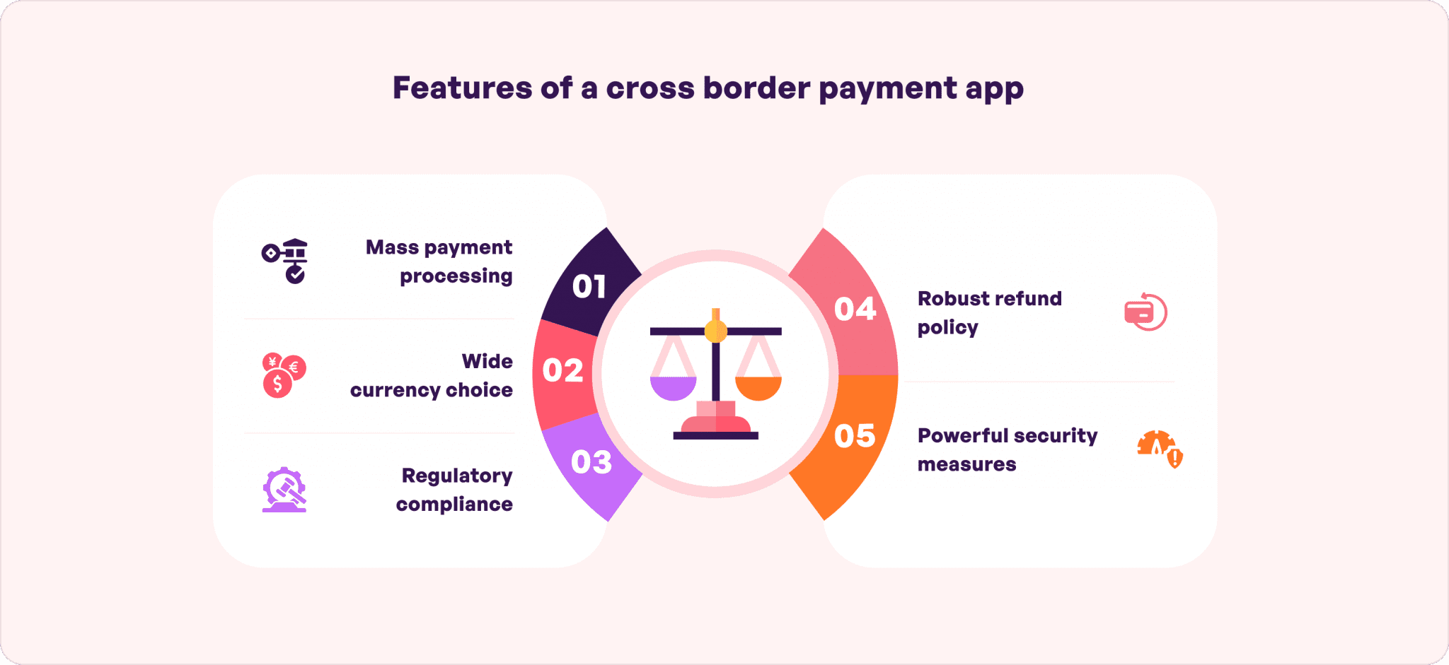 A guide on cross border payment app development