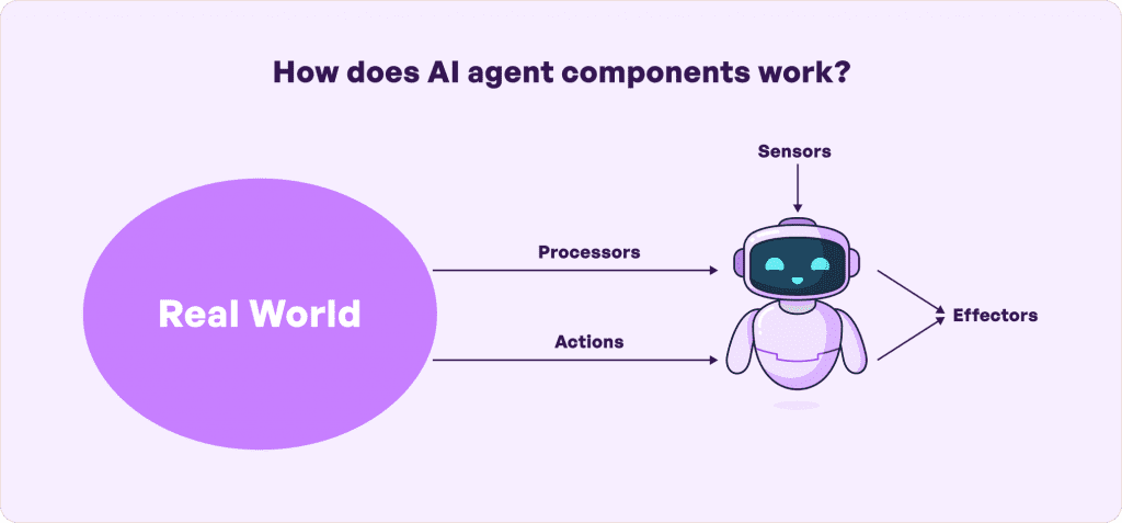 What should businesses know about AI agents?