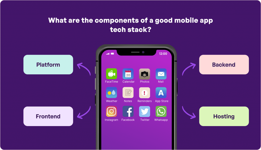 How to choose the right mobile app technology stack?