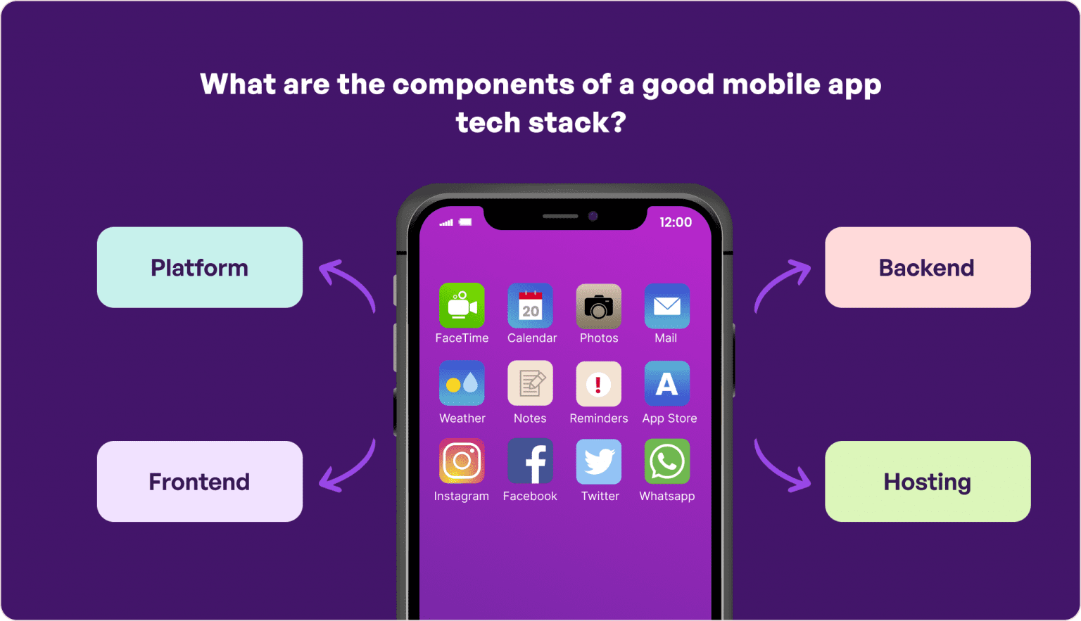 How to choose the right mobile app technology stack?