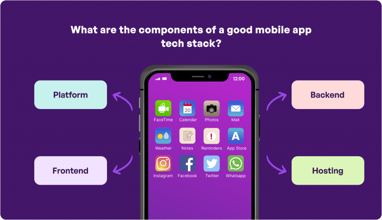 How to choose the right mobile app technology stack?