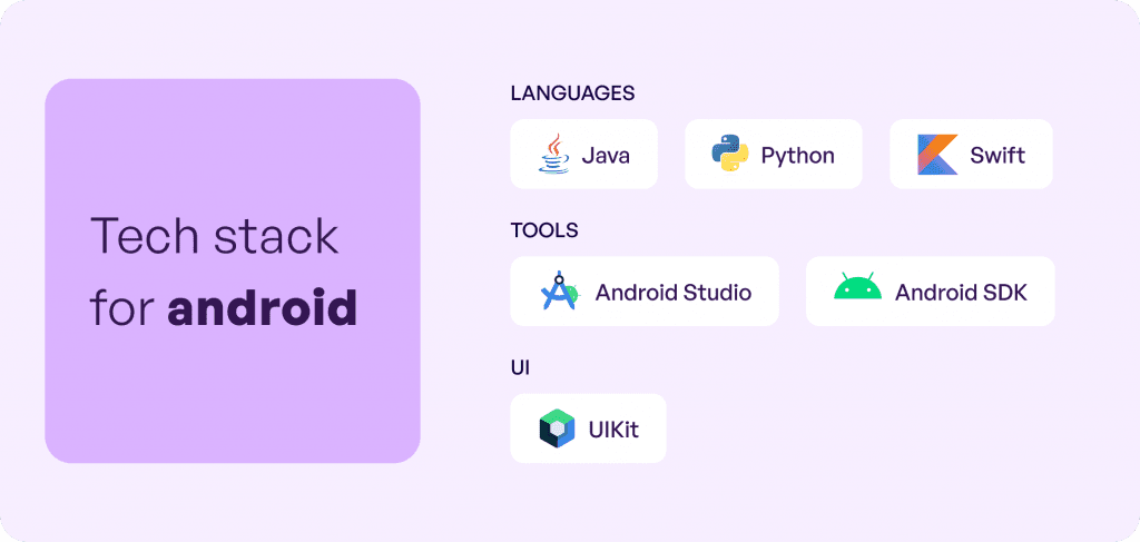 How to choose the right mobile app technology stack?