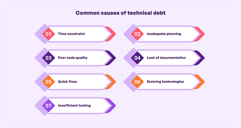 Mitigating tech debt through QA - how to do it?