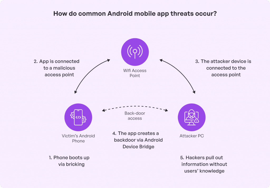 What are the top mobile app security vulnerabilities?