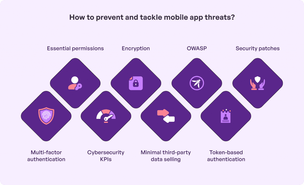 What are the top mobile app security vulnerabilities?